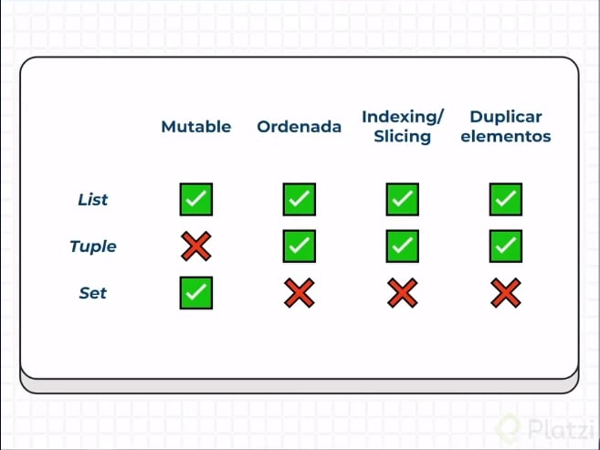 Lists vs. Tuples vs. Sets - Platzi Lists vs. Tuples vs. Sets - Platzi